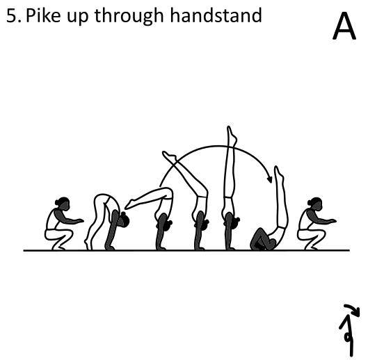 NAIGC MAG Allowable Skill Database – NAIGC