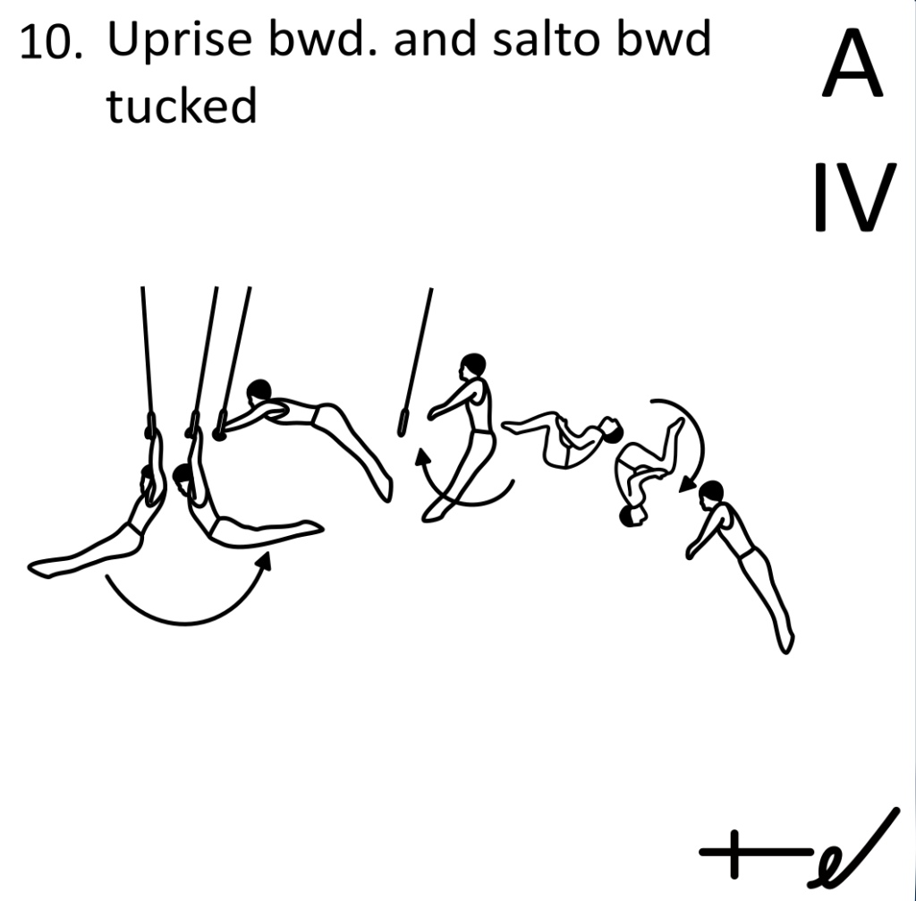 NAIGC MAG Allowable Skill Database – NAIGC